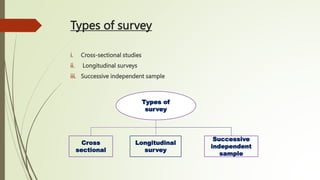 Survey and its Type | PPTX