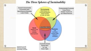 Presentation on sustainability | PPTX