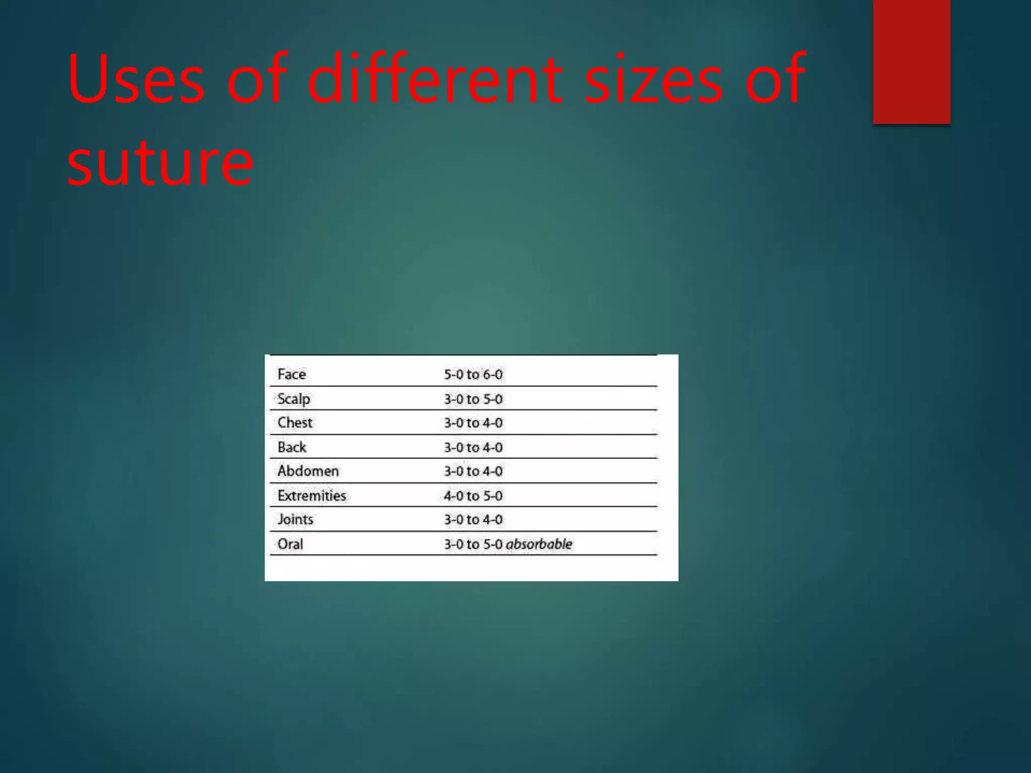 Suture Materials and Suturing Techniques | PPTX