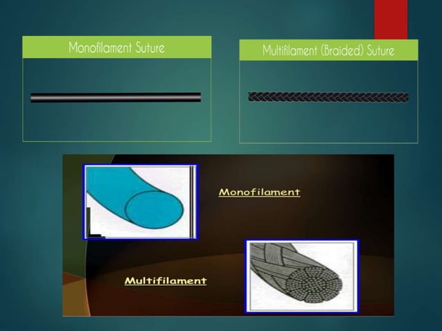 Suture Materials and Suturing Techniques | PPTX | First Aid | Injuries