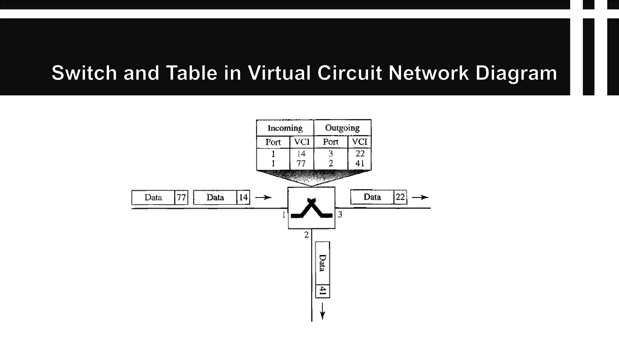 Datagram Switching and Virtual Control Switching | PPTX