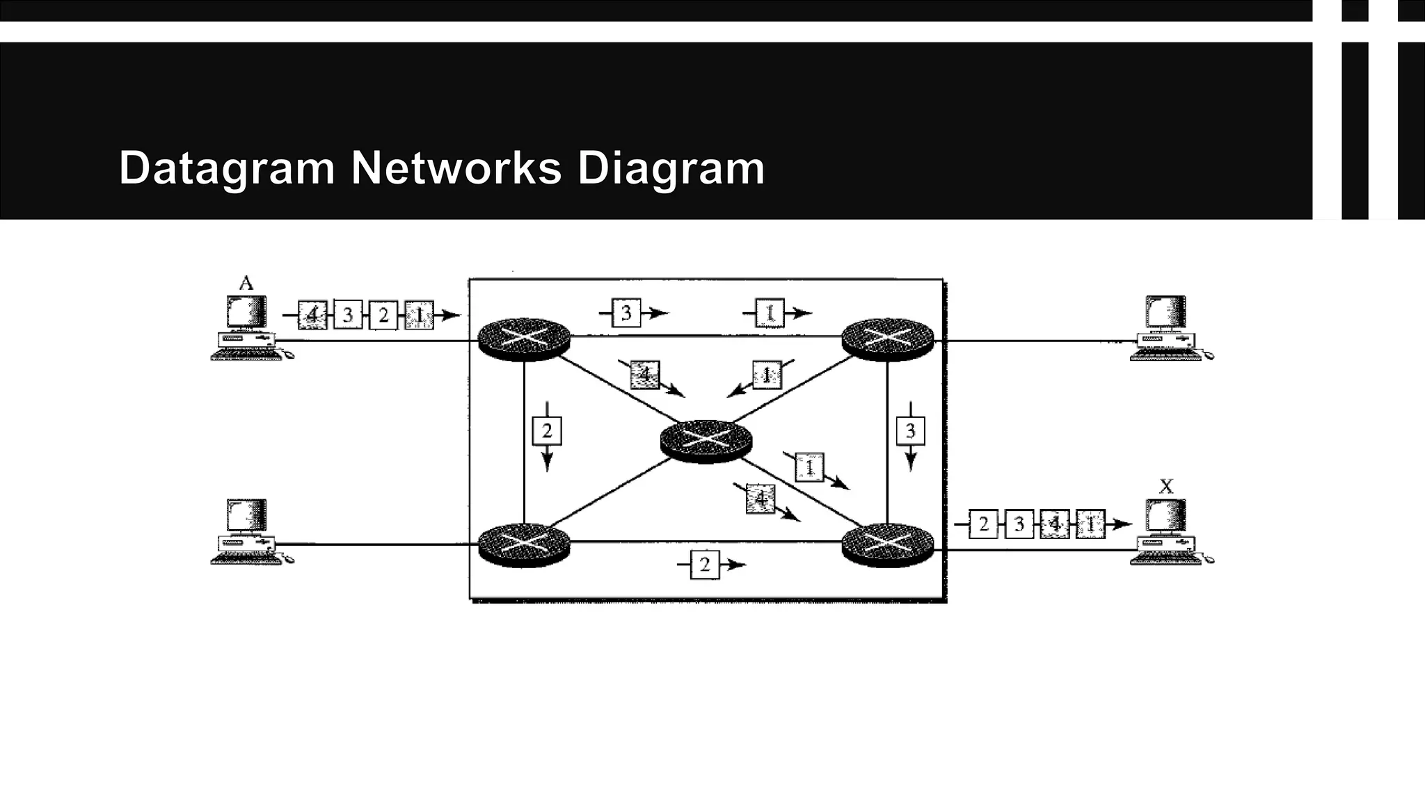 Datagram Switching and Virtual Control Switching | PPTX