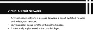 Datagram Switching and Virtual Control Switching | PPTX