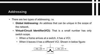 Datagram Switching and Virtual Control Switching | PPTX