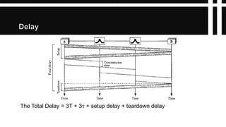 Datagram Switching and Virtual Control Switching | PPTX