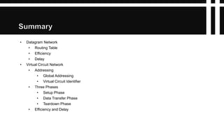 Datagram Switching and Virtual Control Switching | PPTX