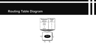 Datagram Switching and Virtual Control Switching | PPTX