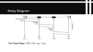 Datagram Switching and Virtual Control Switching | PPTX