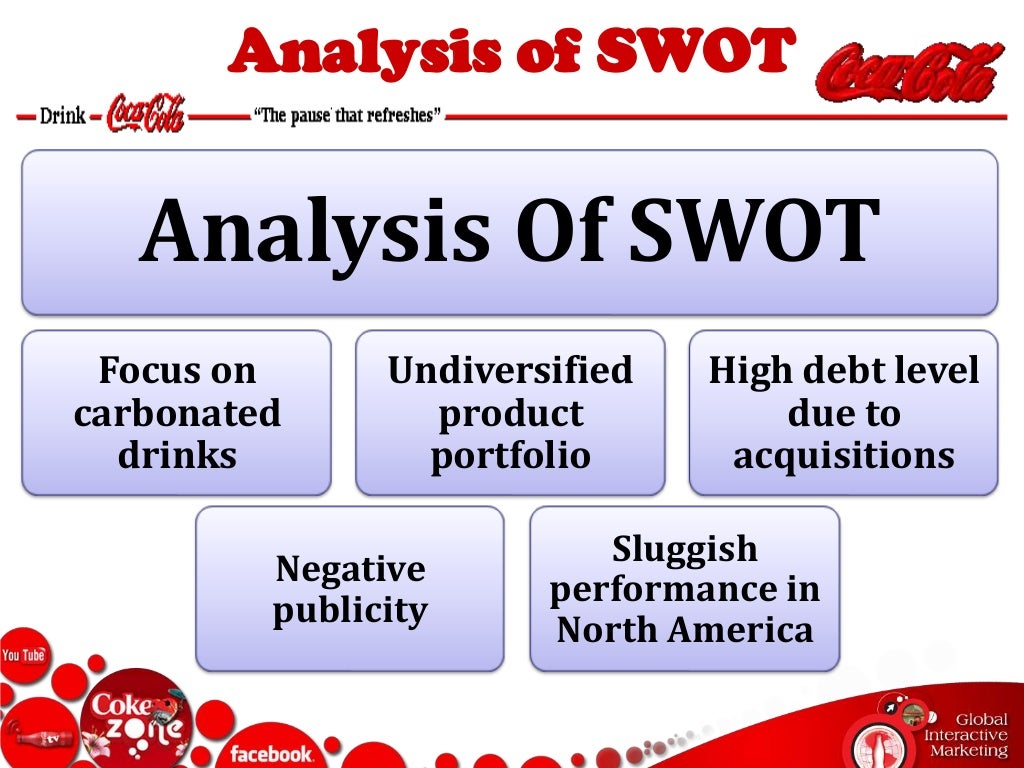 Presentation On Swot Analysis Of Coca Cola presentation-on-swot-analysis-of-coca-cola