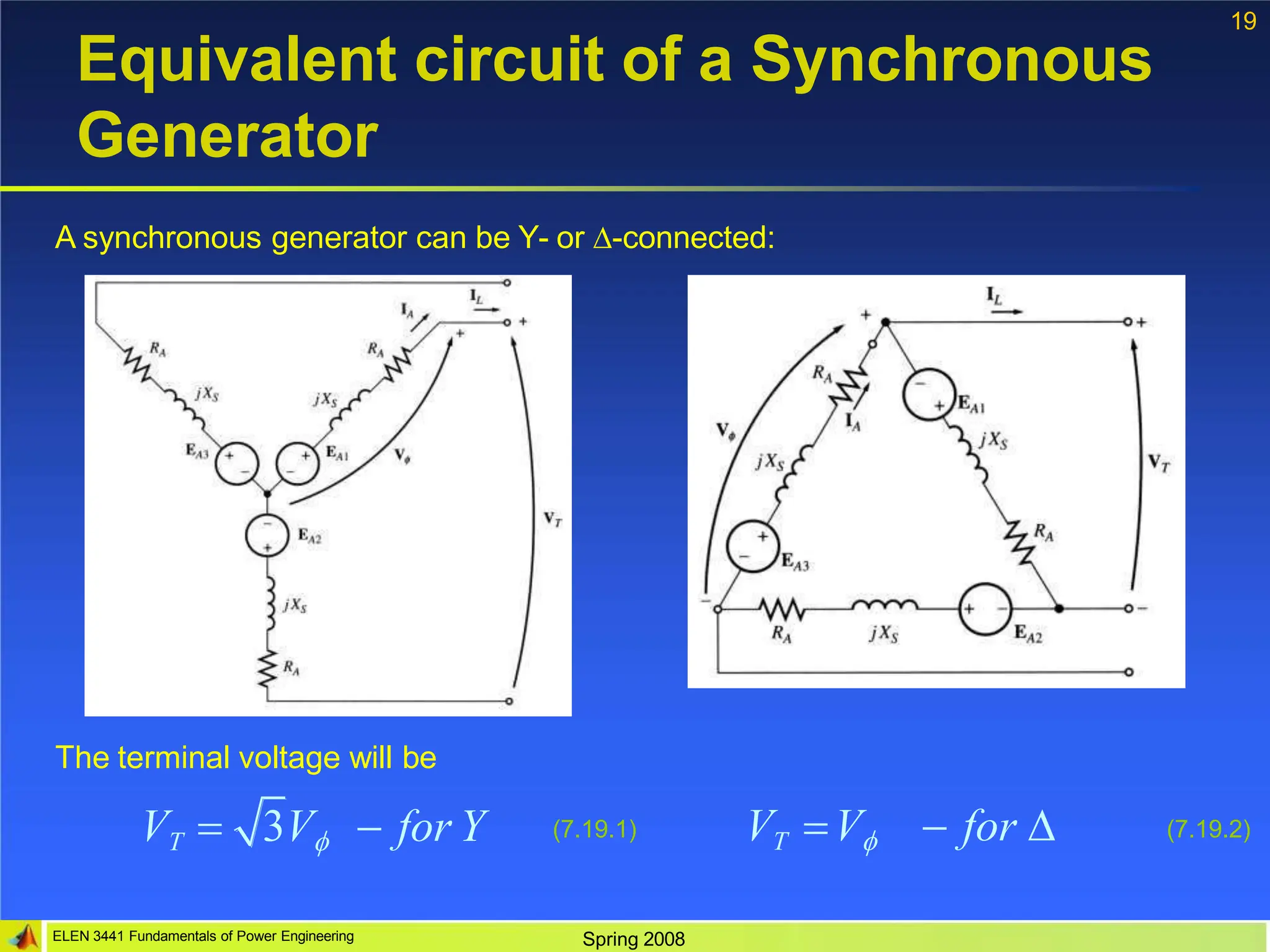 Presentation on Synchronous Machine.pptx