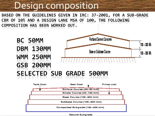 presentation on road pavement (zeeshan)