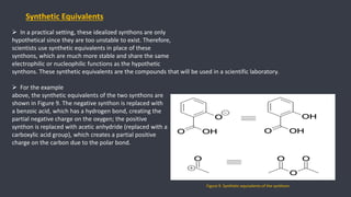 Presentation on synthon Master of pharmacy.pptx | Chemistry | Science