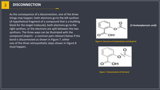 Presentation on synthon Master of pharmacy.pptx | Chemistry | Science