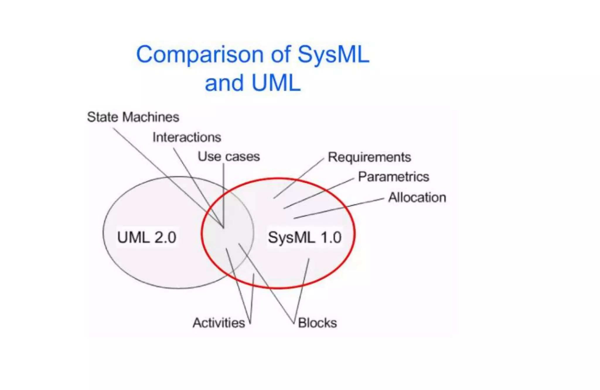 Presentation on SysML.pptx