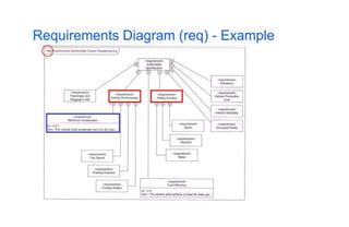 Presentation on SysML.pptx