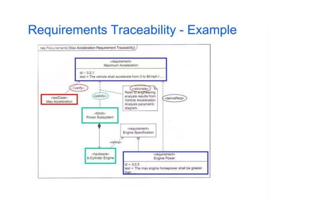 Presentation on SysML.pptx