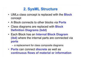 Presentation on SysML.pptx