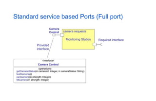 Presentation on SysML.pptx