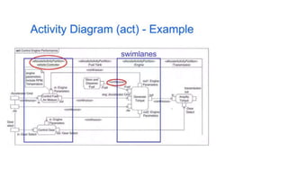 Presentation on SysML.pptx