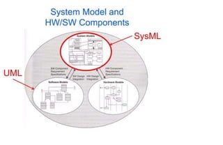 Presentation on SysML.pptx