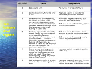 Presentation on taal volcano preparedness activities | PPT