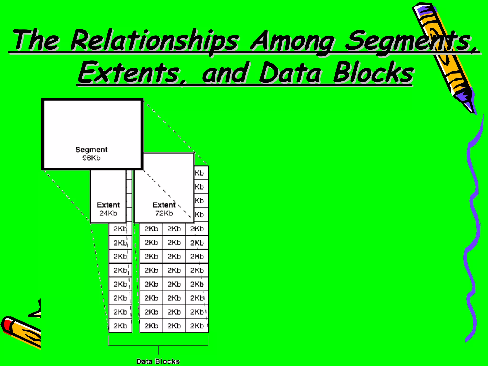 Presentation on tablespaceses segments extends and blocks | PPT