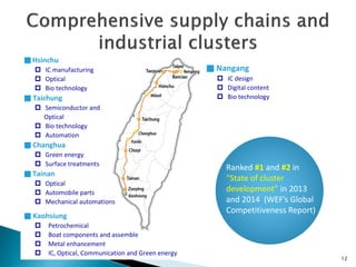 Taiwan by moea | PDF | Personal Taxes | Personal Finance