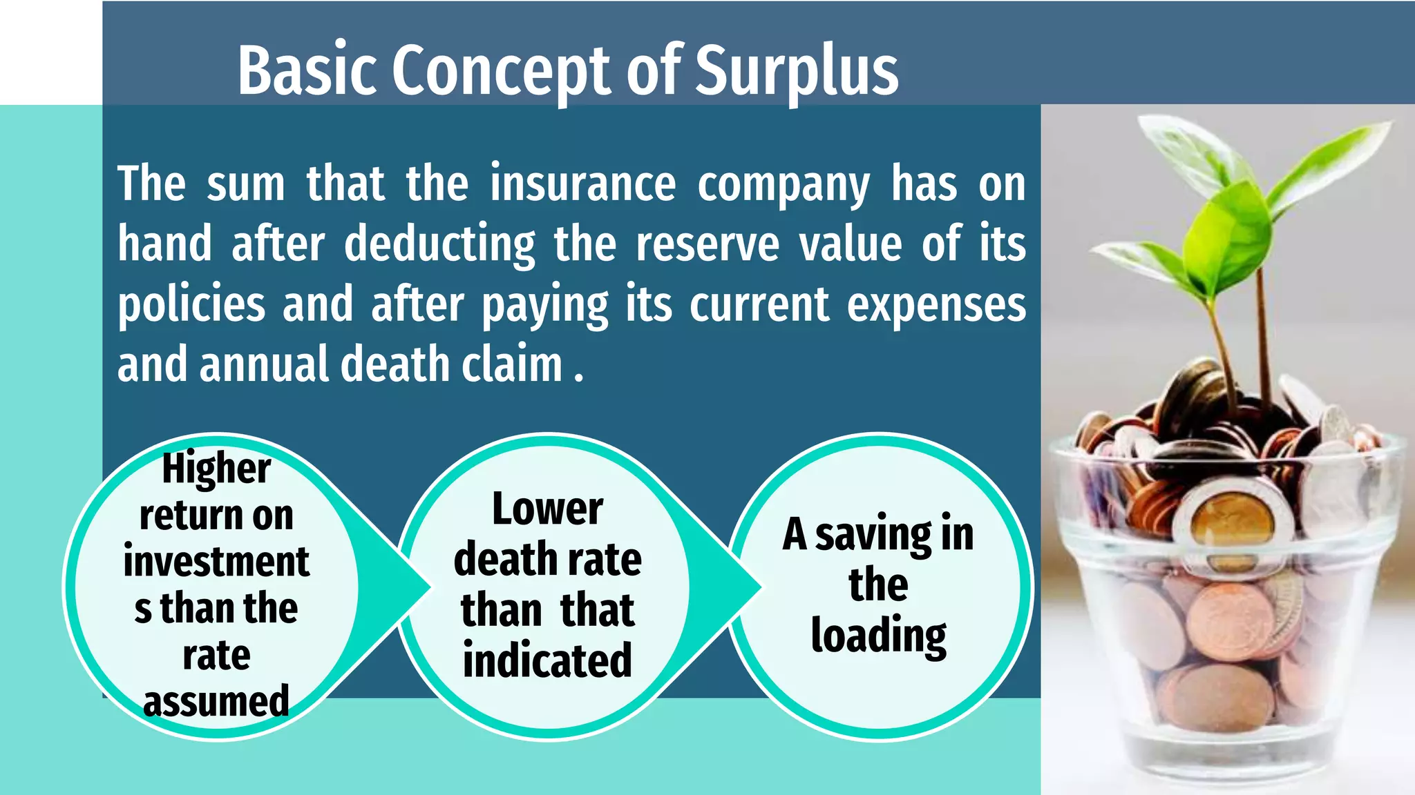 Distribution of Surplus in Insurance | PPTX