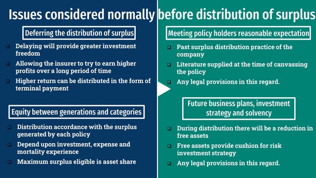Distribution of Surplus in Insurance | PPT