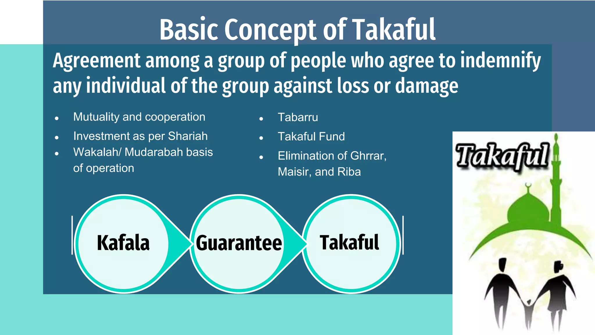 Comprehensive Study of Takaful | PPTX