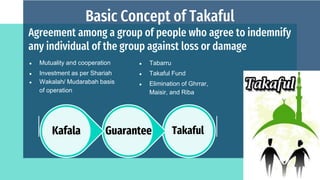 Comprehensive Study of Takaful | PPTX