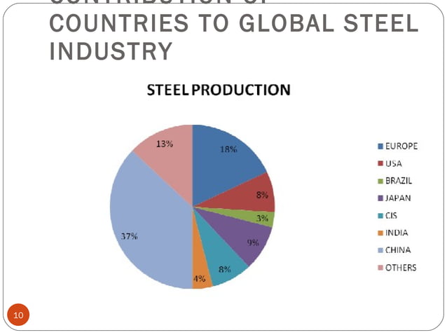 Presentation on tata corus | PPT
