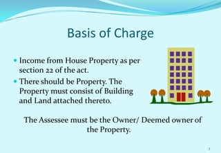 Taxation House Property | PPTX