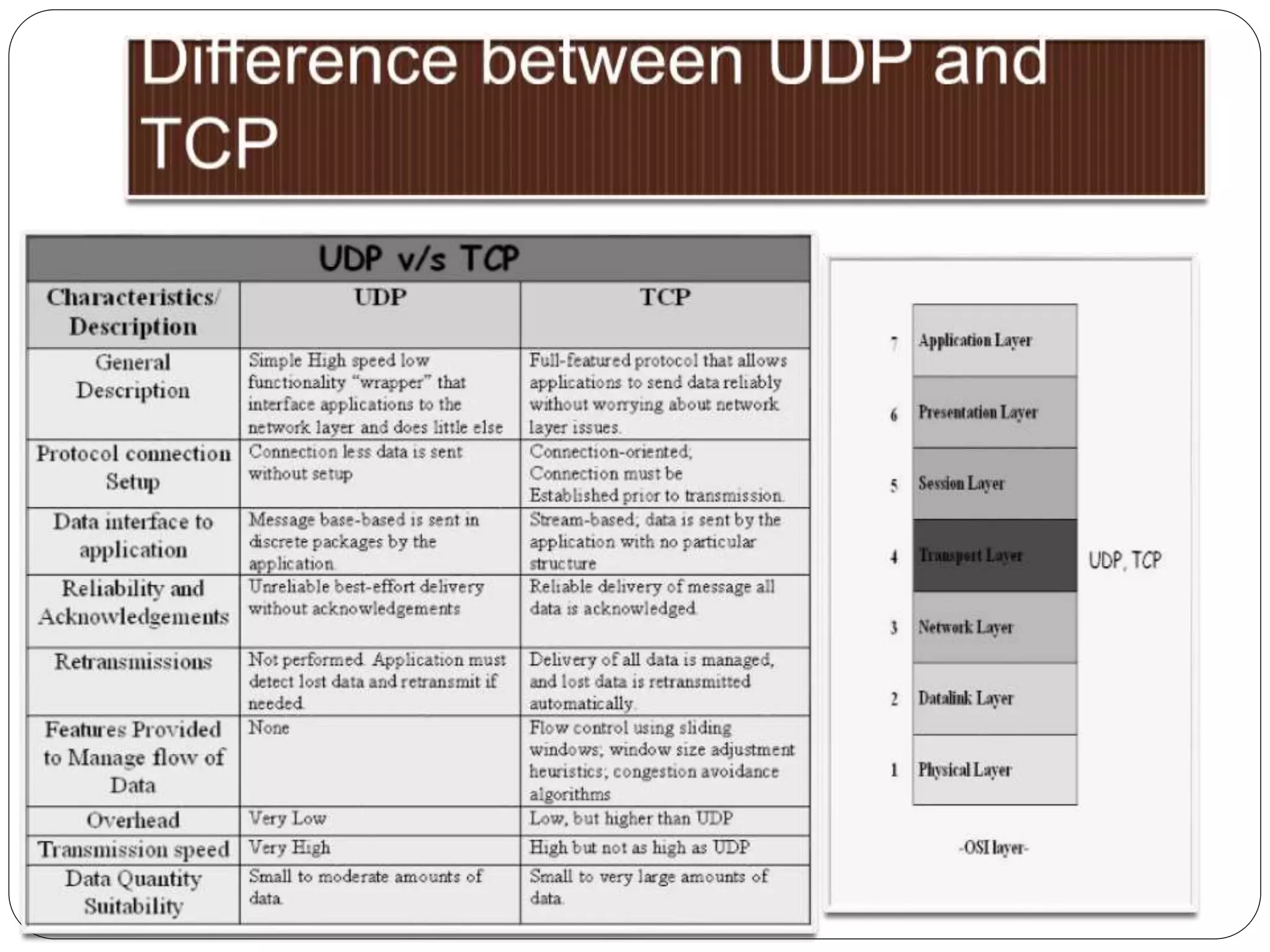 Presentation On Tcp Ip By Kalyan Kk Ppt