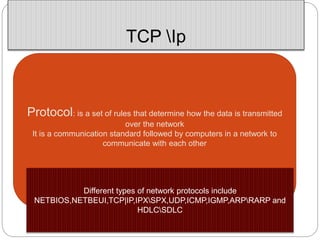 Presentation on tcp ip by kalyan kk | PPT