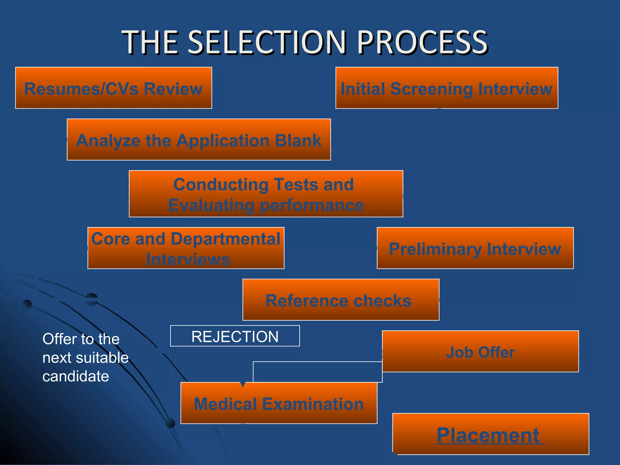 Introduction of Target Consultancy Services Pvt. Ltd. | PPT