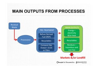 Presentation on technological options-2.pdf