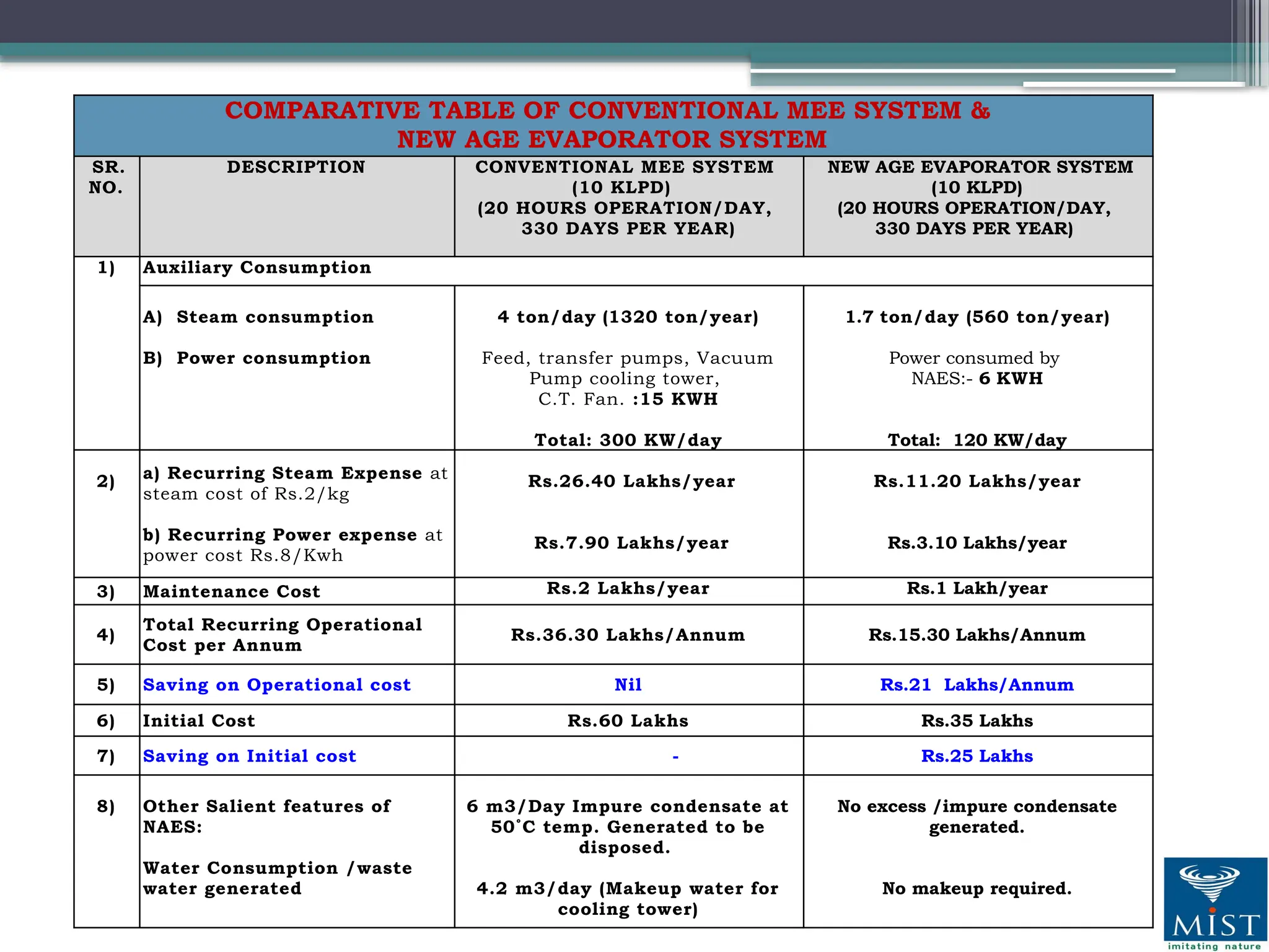 Presentation on Technology of NAES for ZLD.pptx