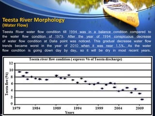 Teesta River (Past, Present and Future Prospect) | PPTX