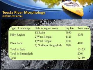Teesta River (Past, Present and Future Prospect) | PPTX