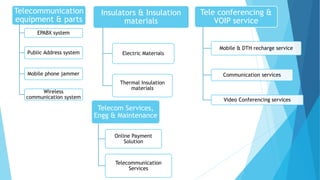 Telecommunication Industry overview | PPT
