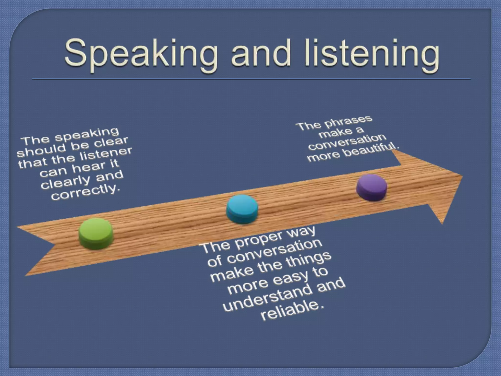Presentation on telephonic technique | PPT