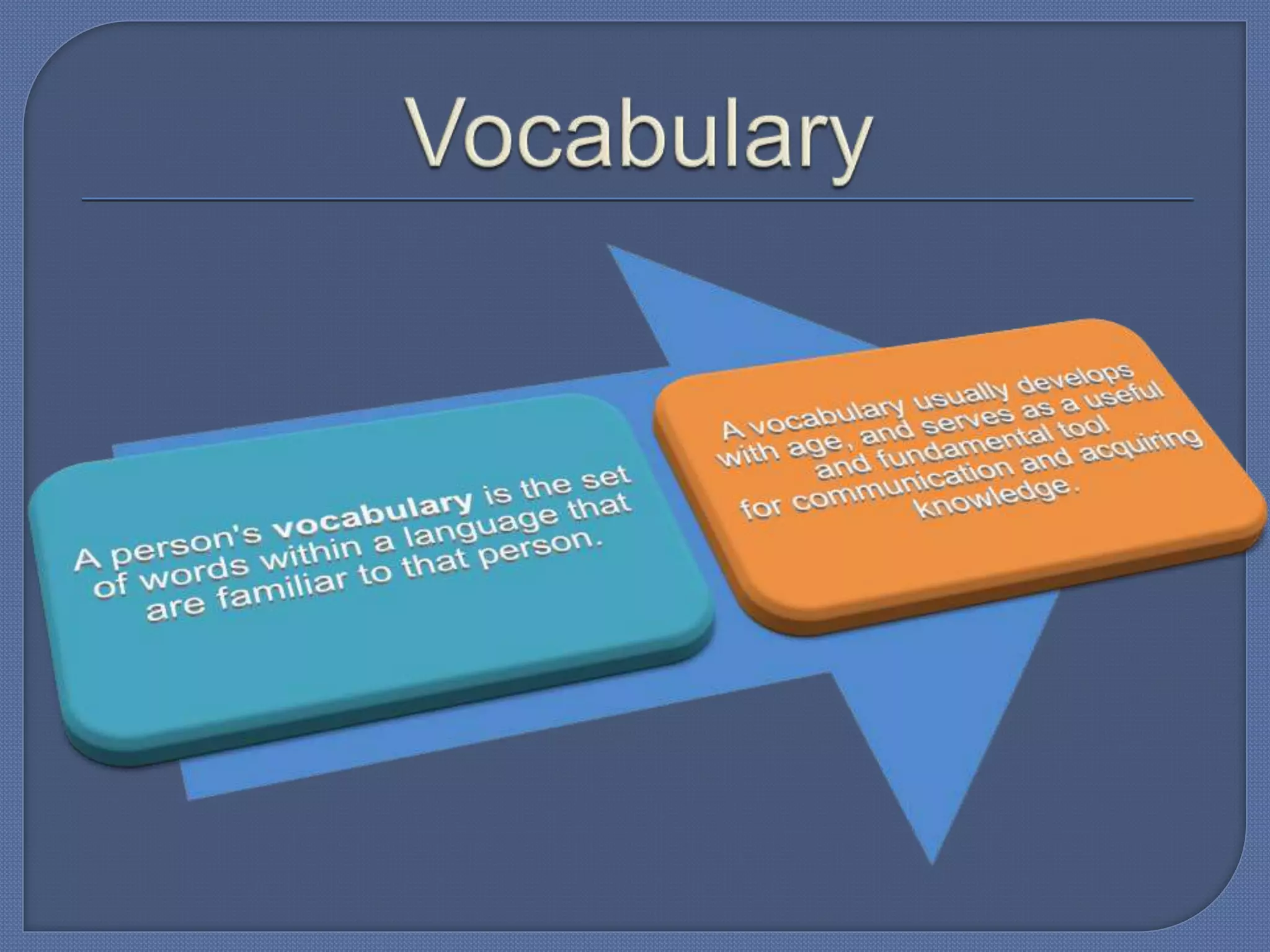 Presentation on telephonic technique | PPT