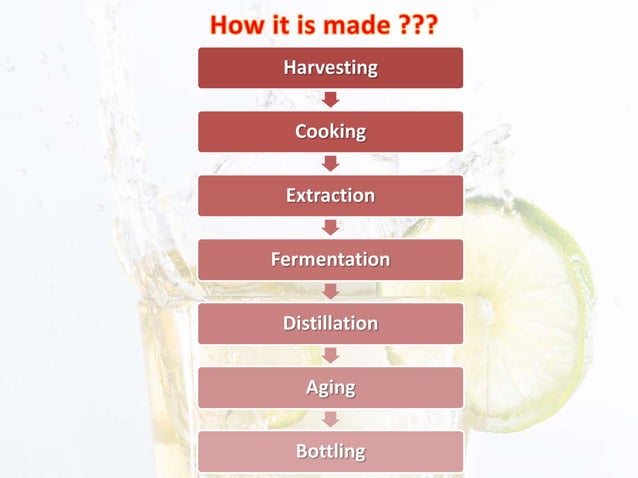 Presentation on tequila | PPT