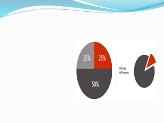Presentation on textile mathematics | PPTX