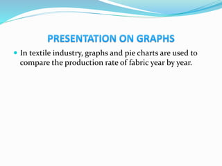 Presentation on textile mathematics | PPTX