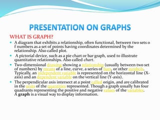 Presentation on textile mathematics | PPT