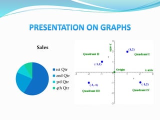 Presentation on textile mathematics | PPTX