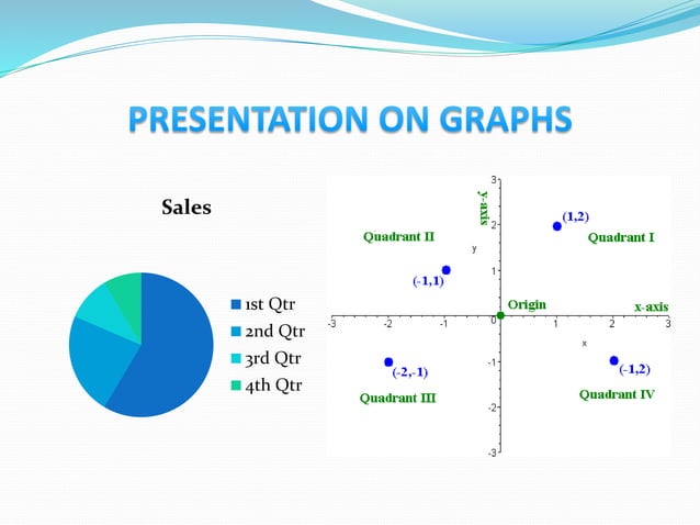 Presentation on textile mathematics | PPTX