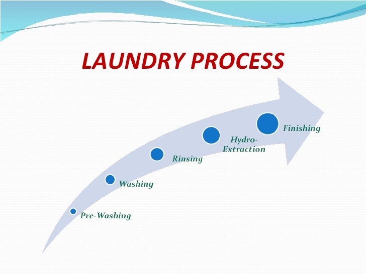 Presentation On The entire laundry 1 presentation-on-the-entire-laundry-1